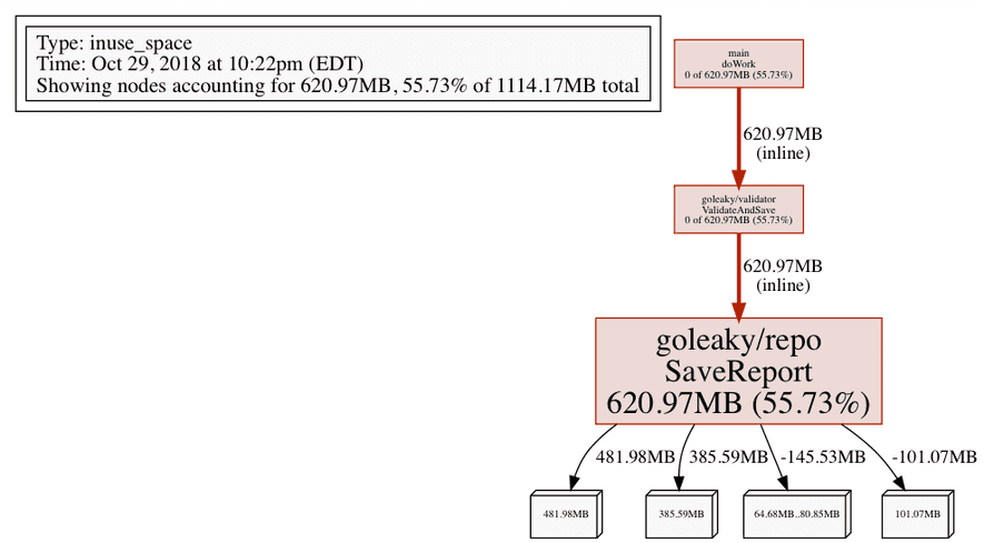 Golang Finding Memory Leaks Andrew Klotz